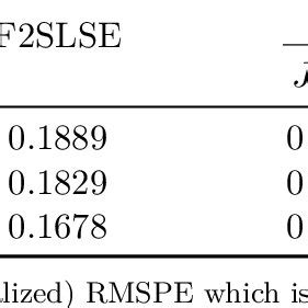 Root Mean Squared Prediction Errors Download Scientific Diagram