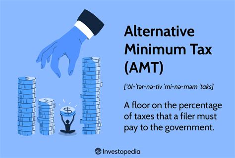 Alternative Minimum Tax Worksheet