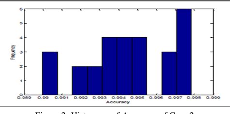 Figure 2 From Quantification Of Pleural Effusion On Ct Images By Automatic And Manual