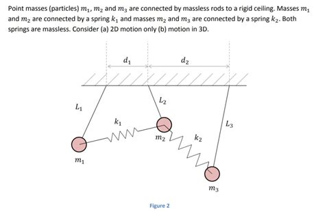 Solved Point Masses Particles Mi M2 And M3 Are Connected