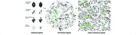 Urban Developments Simulation Of Multi Scale Agent Network If The Download Scientific Diagram