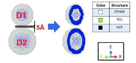 Color Online Cross Sectional View Of Hollow Pd Nanoparticle Pairs