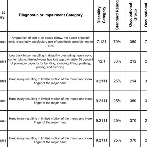 Different Types Of Functional Capacity Evaluation Download Table