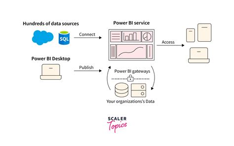 Database Connection Scaler Topics