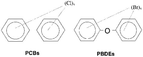Comparison Of The Molecular Structure Between A Generic Pcb Molecule