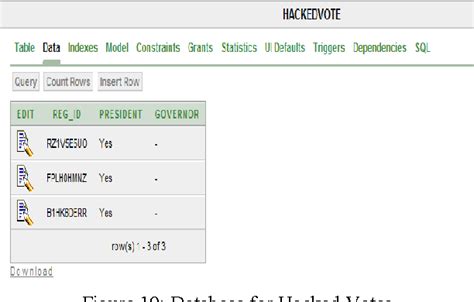 Figure 19 From Design Of Secure Electronic Voting System Using Multifactor Authentication And