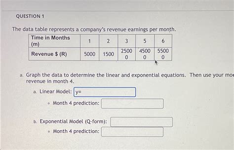 Solved Question 1the Data Table Represents A Companys