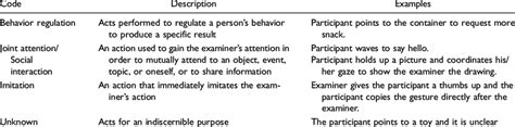 Description Of The Gesture Coding Download Table