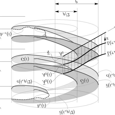 The Multivalued Sublinear Graphs Gi Gi ⊂ Θi Download