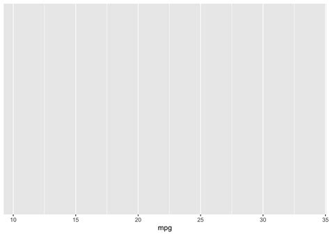 Chapter 4 Handout 2 Subsets And Plots Tidy Ing Up Pol345