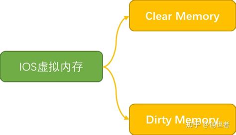 unity内存与资源管理 unity 托管内存和物理内存 csdn博客