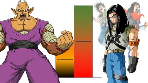 Piccolo Vs Android 17 Power Levels Over The Years All Forms Dbdbz