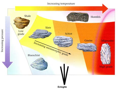 Rock Observations Vista Heights Th Grade Science