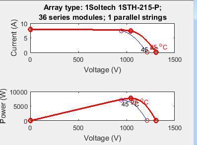 Simulink Model Of The Grid Model VI Results Discussion Download Scientific Diagram
