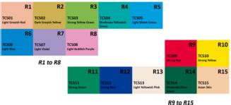 Colour Rendering Colour Quality Scale CQS Ansell Lighting