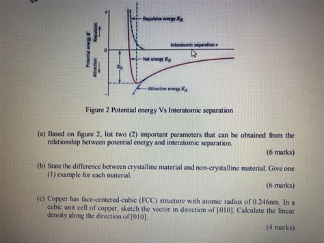 Solved Repulsive Energy Ex Interatomic Separation Repulsion
