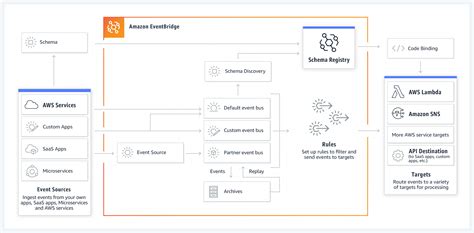 Build Your Startups Mvp With Guides And Templates Aws Startups