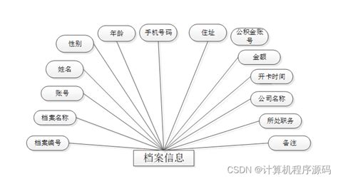 [附源码]ssm计算机毕业设计基于的城镇住房公积金管理系统java 住房公积金管理系统源代码java csdn博客