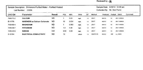 Edge Analysis 2012101 584×288 Drinkmore Water