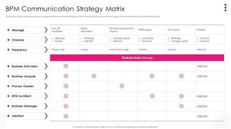 Using Bpm Tool To Drive Value For Business Bpm Communication Strategy Matrix Ppt Presentation