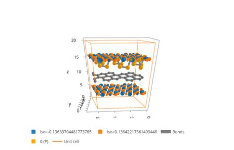 inquiry about denchar equivalence in sisl · issue 290 · zerothi sisl