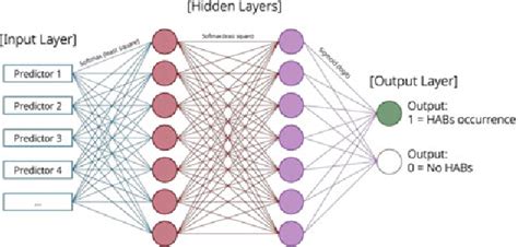 Figure 1 From Deep Active Genetic Learning Based Assessment Of Lakes Water Quality Using
