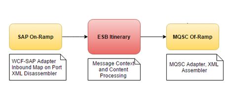 Misleading Exception In Xml Assembler The Document Type Does Not Match