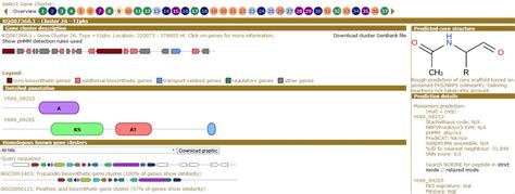 方法教学 微生物次级代谢产物基因簇预测