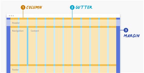 Grid System คืออะไร ทำไมสาย Design ถึงควรรู้ Borntodev เริ่มต้นเรียน