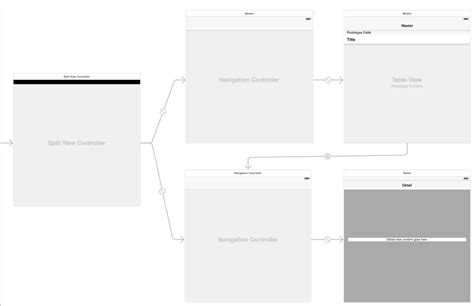 Swift Swift Split View Controllers Round Two Part 1 The Master