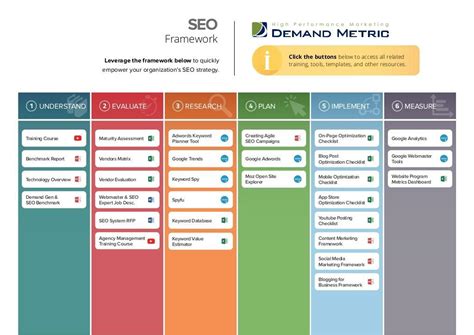 Ppt Seo Framework Powerpoint Presentation Free Download Id 8300148