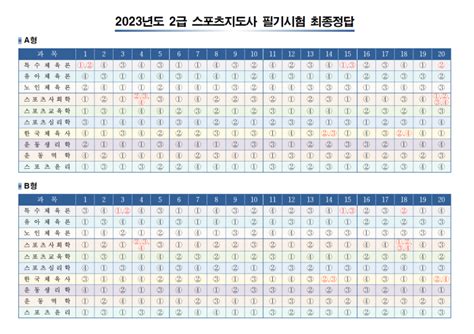2023년 2급 생활 스포츠지도사 필기시험 기출문제 및 정답 유소년 노인 장애인 포함 네이버 블로그