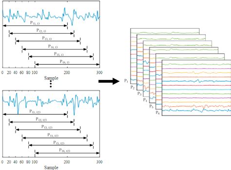 Figure 1 From Semg Based Gesture Recognition With Convolution Neural