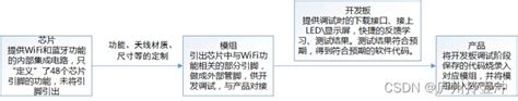 芯片、模组、开发板的区别与联系 结合esp32浅谈 芯片和核心开发板的区别是什么 csdn博客