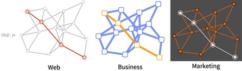 The Art Of Connecting The Dots With The Wolfram Language—wolfram Blog
