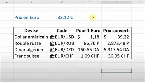 Convertir Des Devises Avec Excel Créez Votre Convertisseur De Monnaie