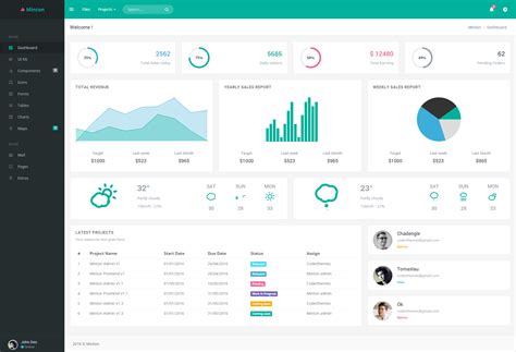 Minton Admin Dashboard And Frontend Behance