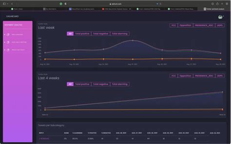 Design And Build React Js Websites With Python Backend By