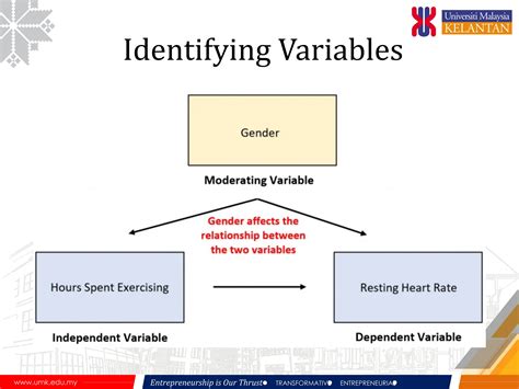 Slot 6 Introduction To Quantitative Survey And Questionnaire Pdf