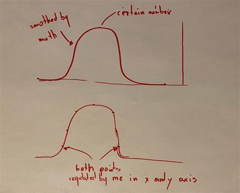 How Can I Get A Curved Graph In Geometry Nodes Blender Stack Exchange
