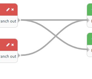 Multiple Use Of A Single Output Port Issue Sdrdis Jquery Flowchart GitHub