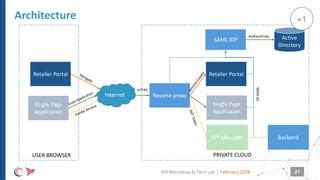 API Trends Use Cases PPT