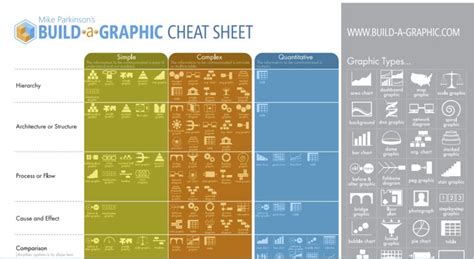 20 Free Visualization Cheat Sheets For Every Data Scientist To Download