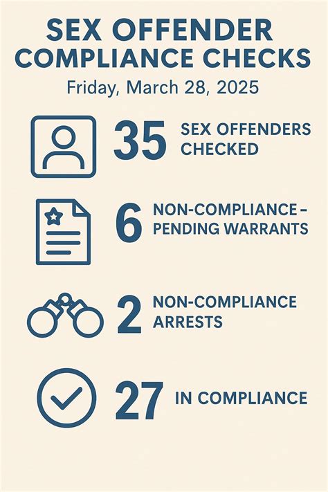 Chambers County Sheriffs Office Sex Offender Compliance Operation On