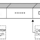 The Data Buffer Structure Download Scientific Diagram