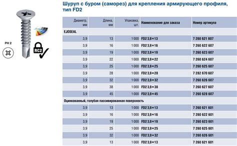 Виды саморезов для гипсокартона: как выбрать и расчитать необходимое ...