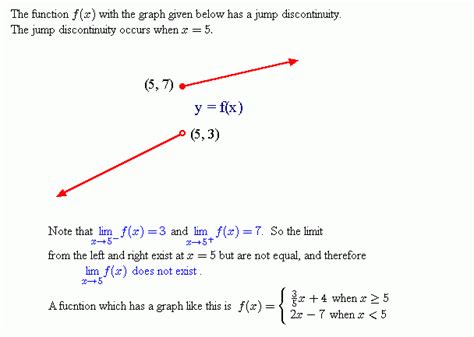 Functions Continued Pre Calculus Review