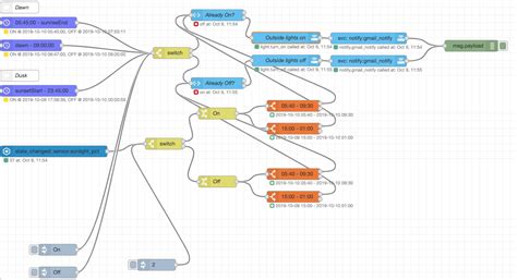 node red struggling to replicate an automation node red home