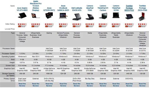 Herdiansyah Merek Laptop Terbaik Dan Alasannya