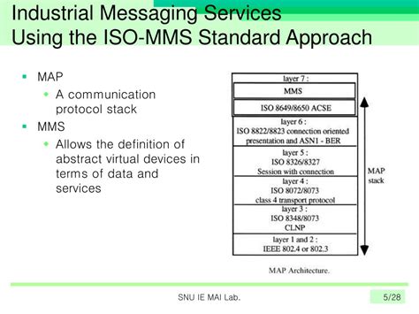 Ppt Using Distributed Object Technologies In Industry Powerpoint